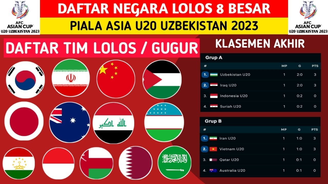 Negar yang lolos 8 besar Piala Asia U20 Uzbekistan 2023 terbaru ...