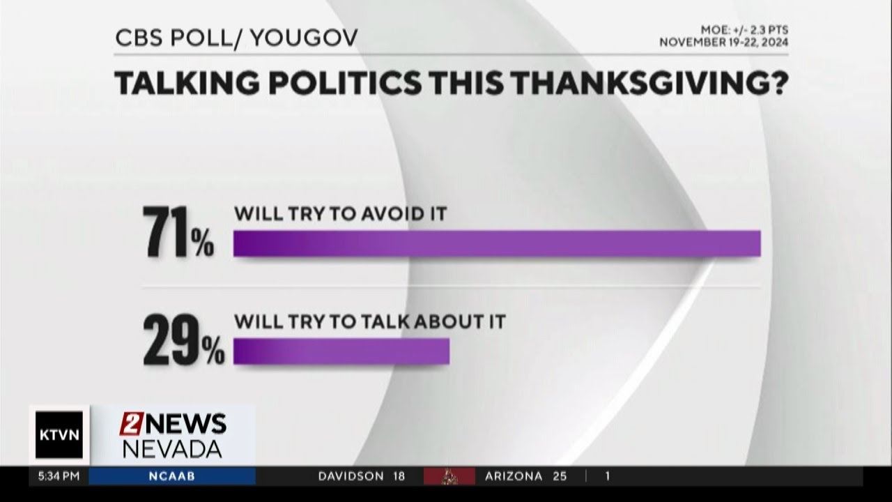 Politics at the Thanksgiving dinner table - YouTube