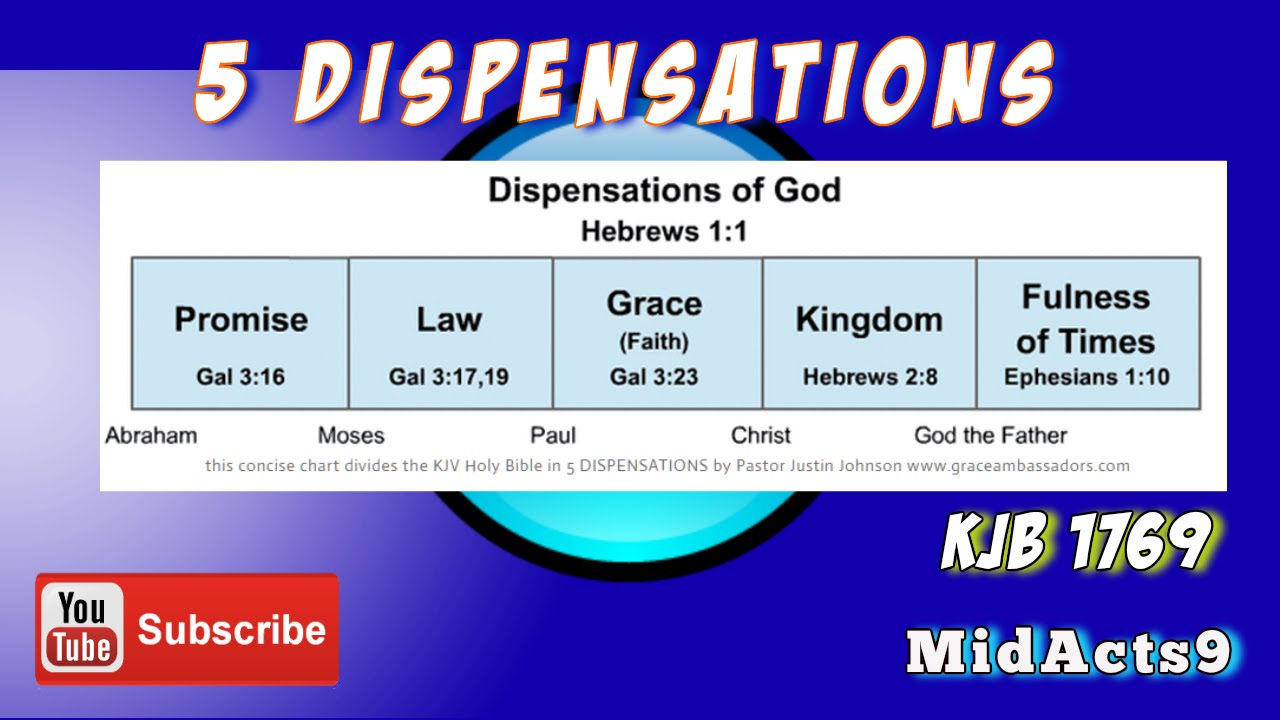 Book of james outline - kingbang