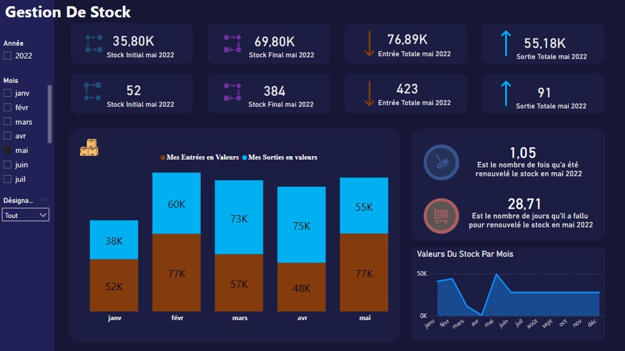 Tableau de bord Power bi et la gestion des stocks - YouTube