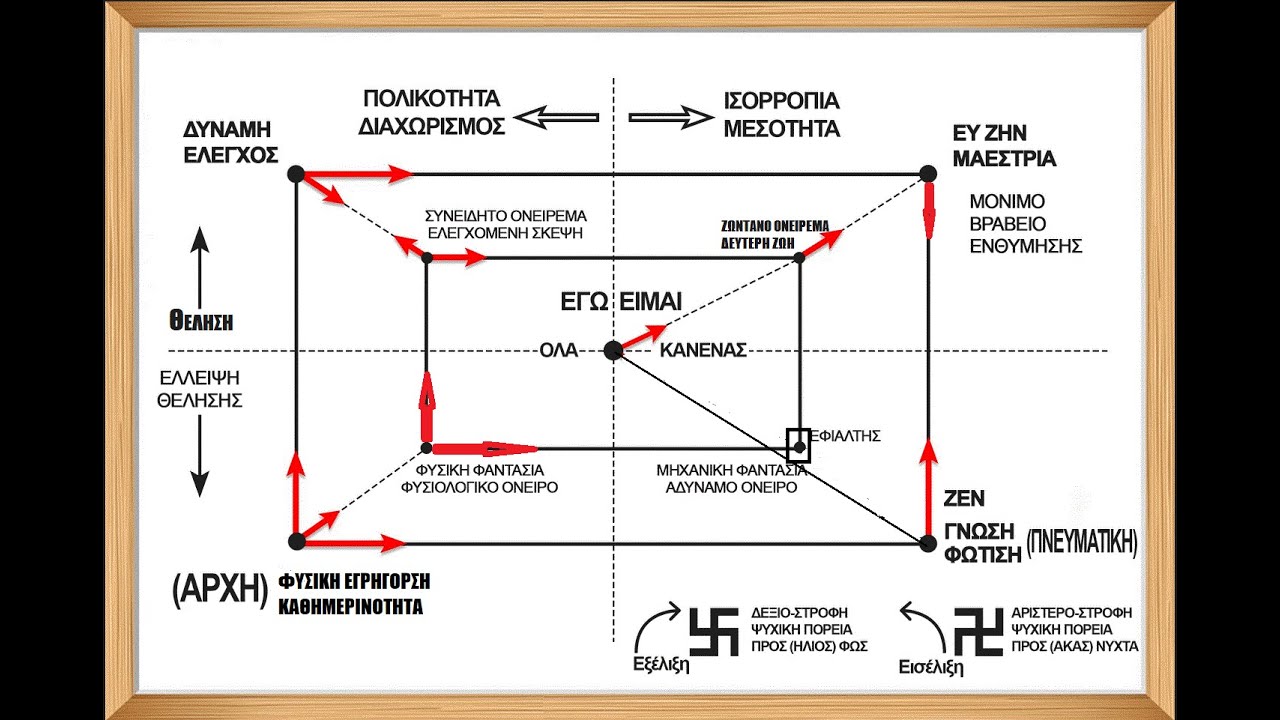 ΓΙΑ ΝΑ ΜΗ ΣΑΣ ΚΟΡΟΙΔΕΥΟΥΝ ΟΙ ΑΓΝΟΟΥΝΤΕΣ ΨΕΥΔΟ-ΠΝΕΥΜΑΤΙΚΟΙ (Διάλεξη ...
