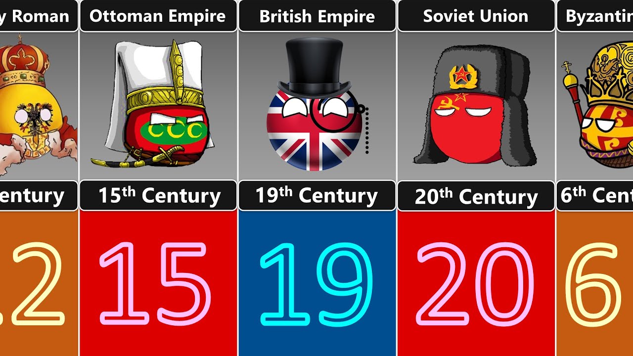 Who Was The Boss In Every Century [Countryballs] - YouTube