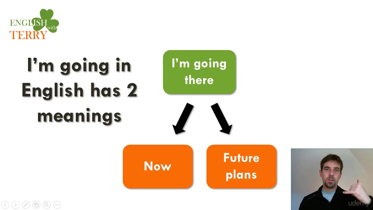 014 Introduction to the verb GO and Gonna - YouTube