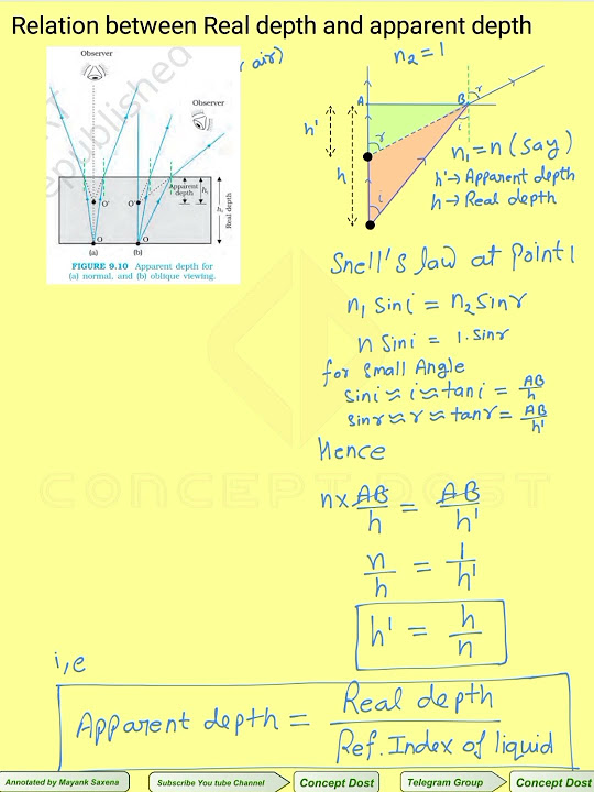 Relation between Real depth and Apparent depth#education #physics # ...