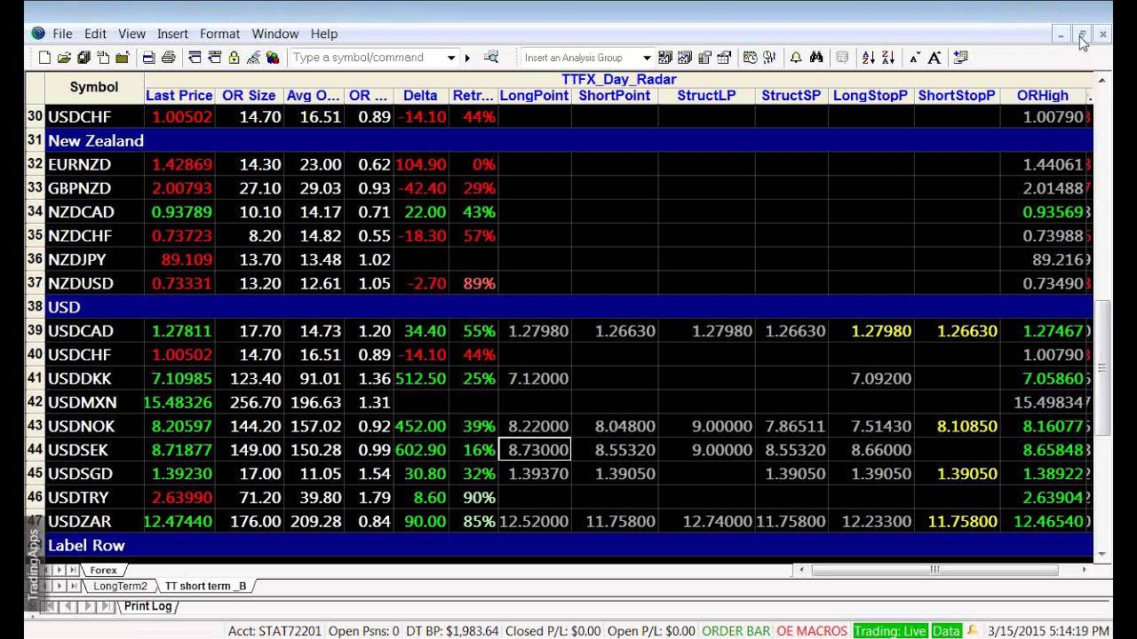 2015 03 15 16 18 Arabic Trade Planning Session - YouTube