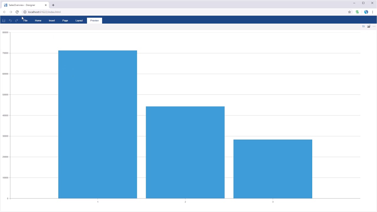 JS Dashboard Creating Dashboard With Using Text Format In Chart Shot js-dashboard-creating-dashboard-with-using-text-format-in-chart-shot