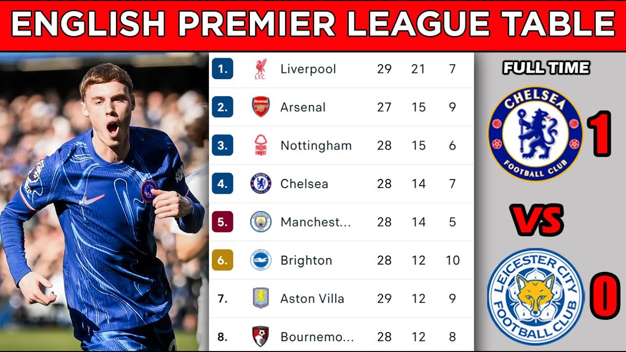 EPL RESULTS TODAY - Matchweek 28 • EPL Table Standings Today • Premier League Fixtures 24/25 ...