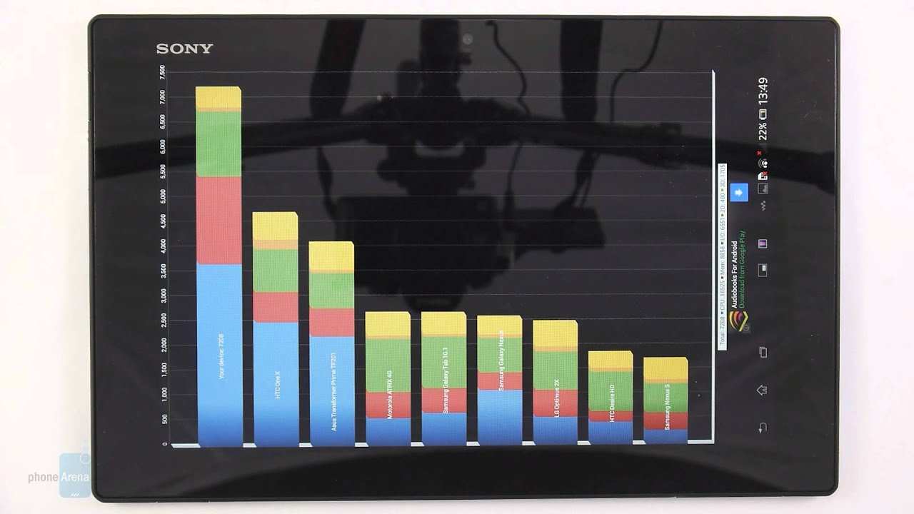 Sony Xperia Tablet Z Review - YouTube