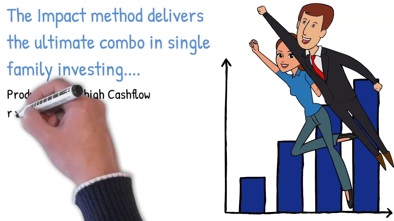 Impact Challenge Doodle 2 0 - YouTube