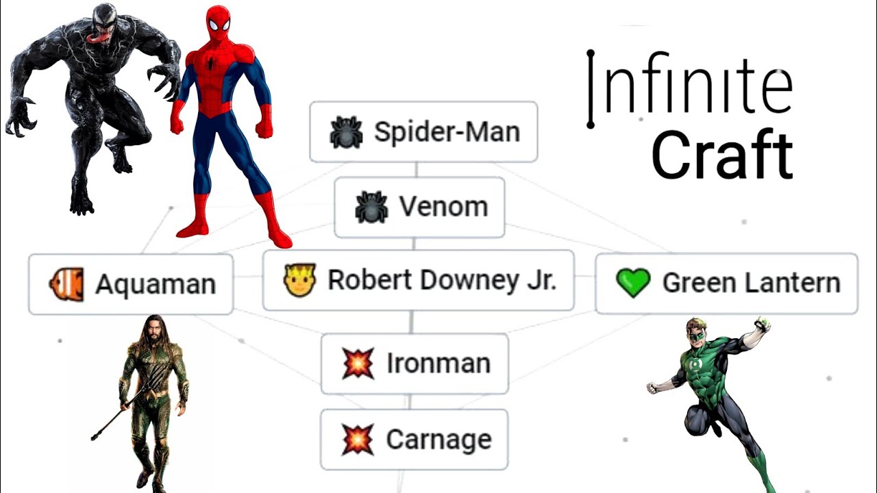 How To Make Marvel And Dc Characters In Infinite Craft | Spiderman In ...