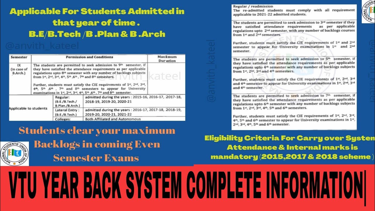 VTU YEAR BACK SYSTEM COMPLETE INFORMATION|BACKLOG|ELIGIBILITY|YEAR WISE ...