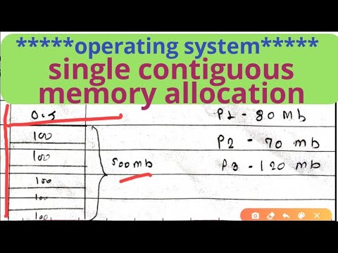 Single contiguous memory allocation operating system video tutorial ...