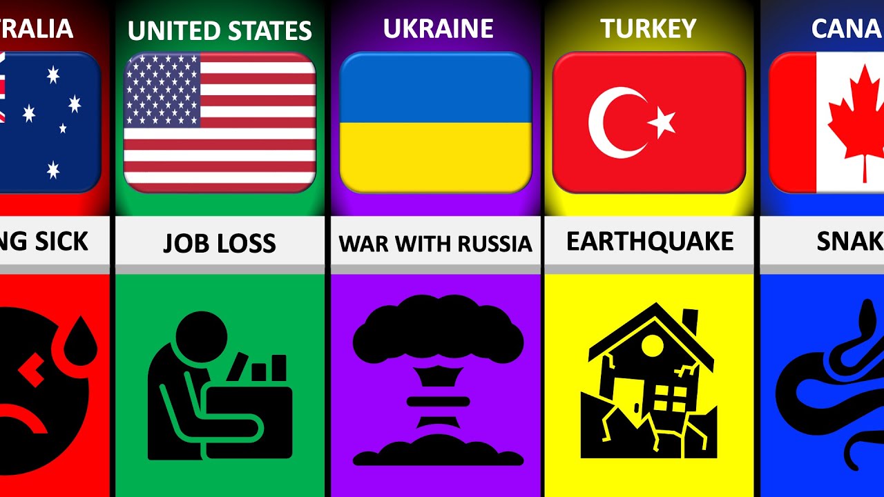 Country Comparison: Biggest Fear of People - YouTube
