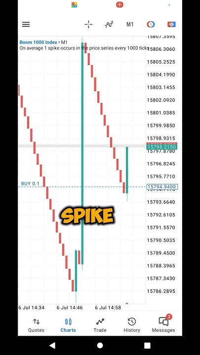 Trading boom & crash boom 1000 index - YouTube