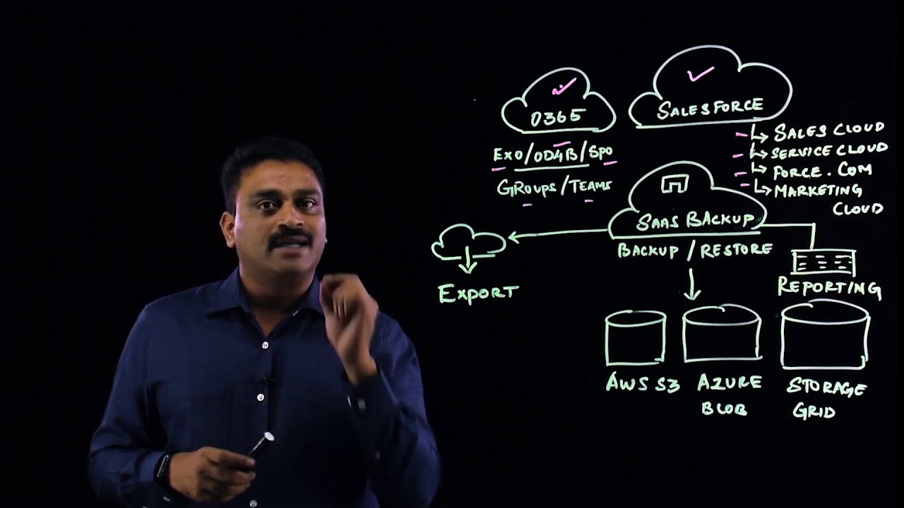 NetApp Protect Business Critical Office 365 and Salesforce Data with ...