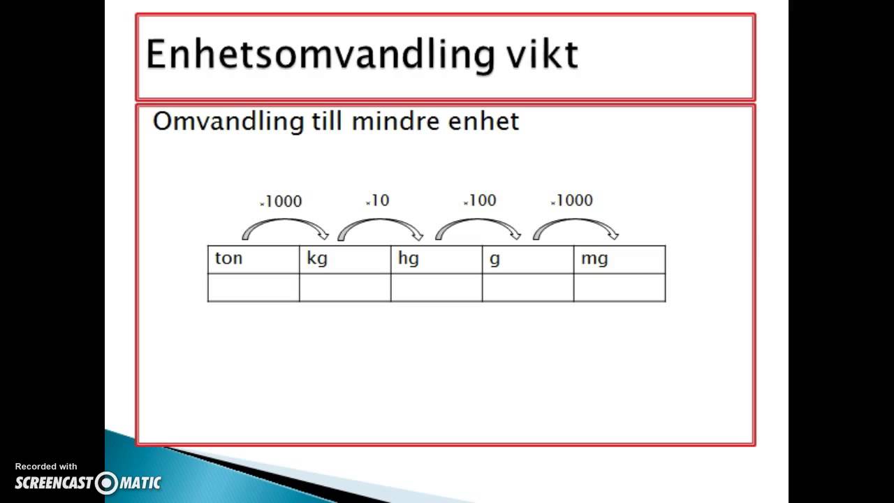 Enhetsomvandling Vikt YouTube