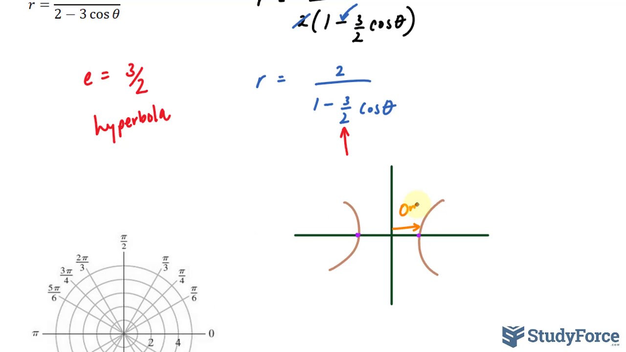 📚 How to graph the polar equation of a conic (Hyperbola, Question 4 ...