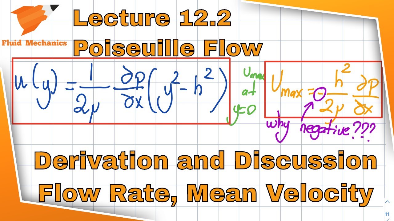Fluid Mechanics 12.2 - Poiseuille Flow: Pressure driven flow between ...