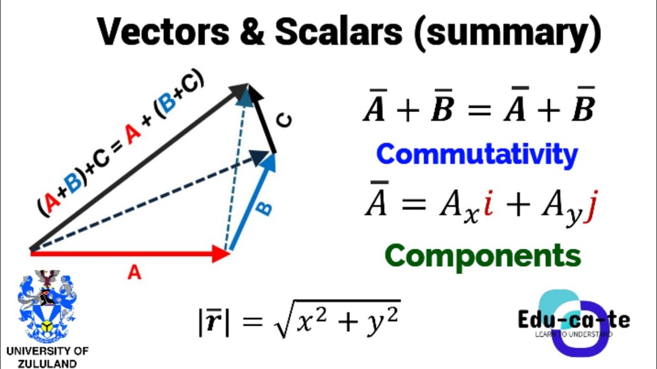 Summary of Vectors and Scalars - YouTube