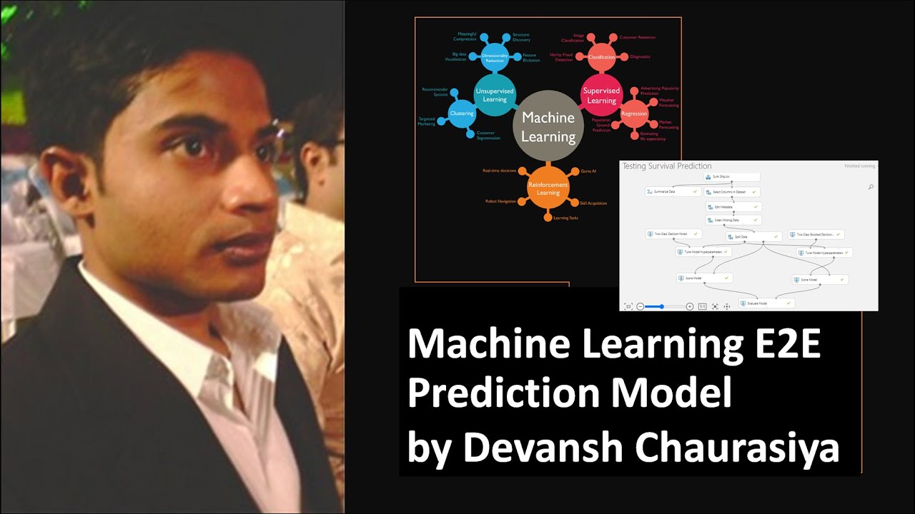 Machine Learning E2E Decision Forest Prediction Model by Devansh Chaurasiya - YouTube