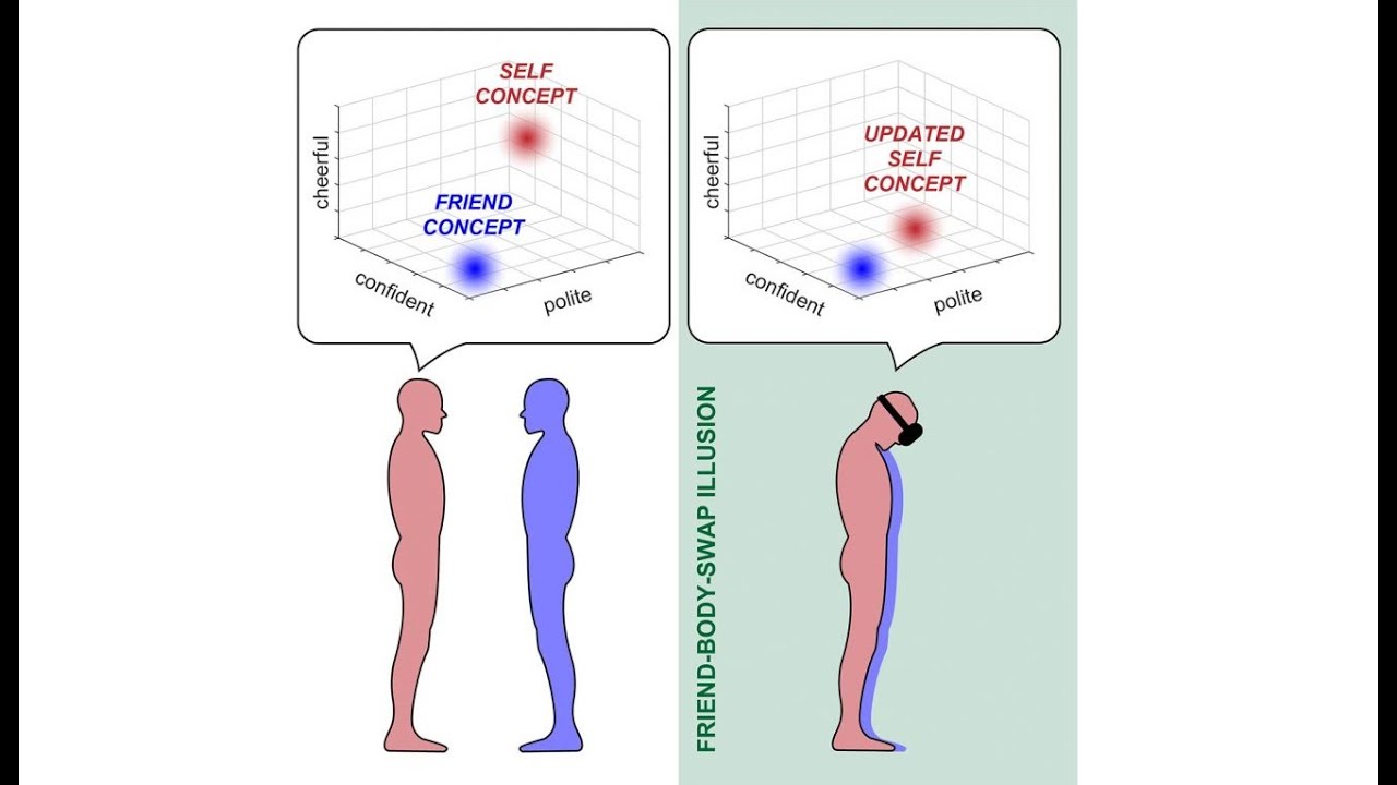 Alex G. Subs | Body Switch Subliminal - YouTube