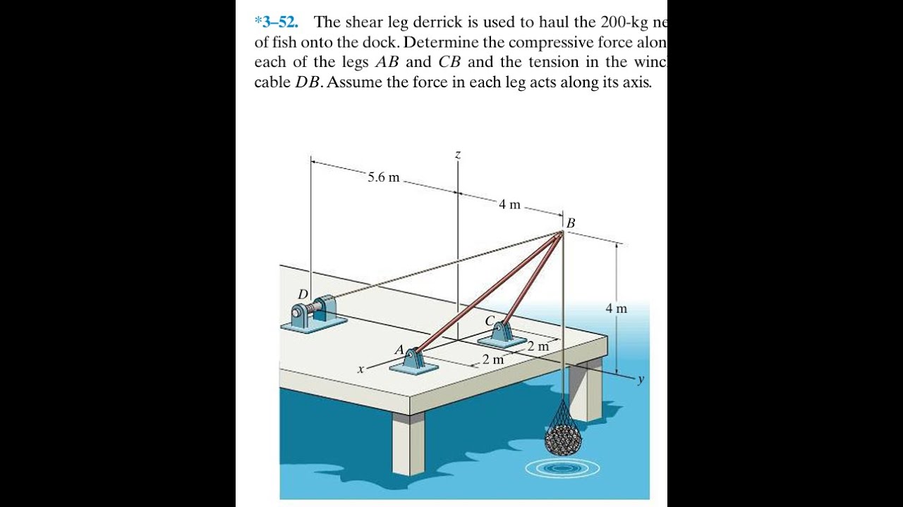 The shear leg derrick is used to haul the net of fish onto the dock ...