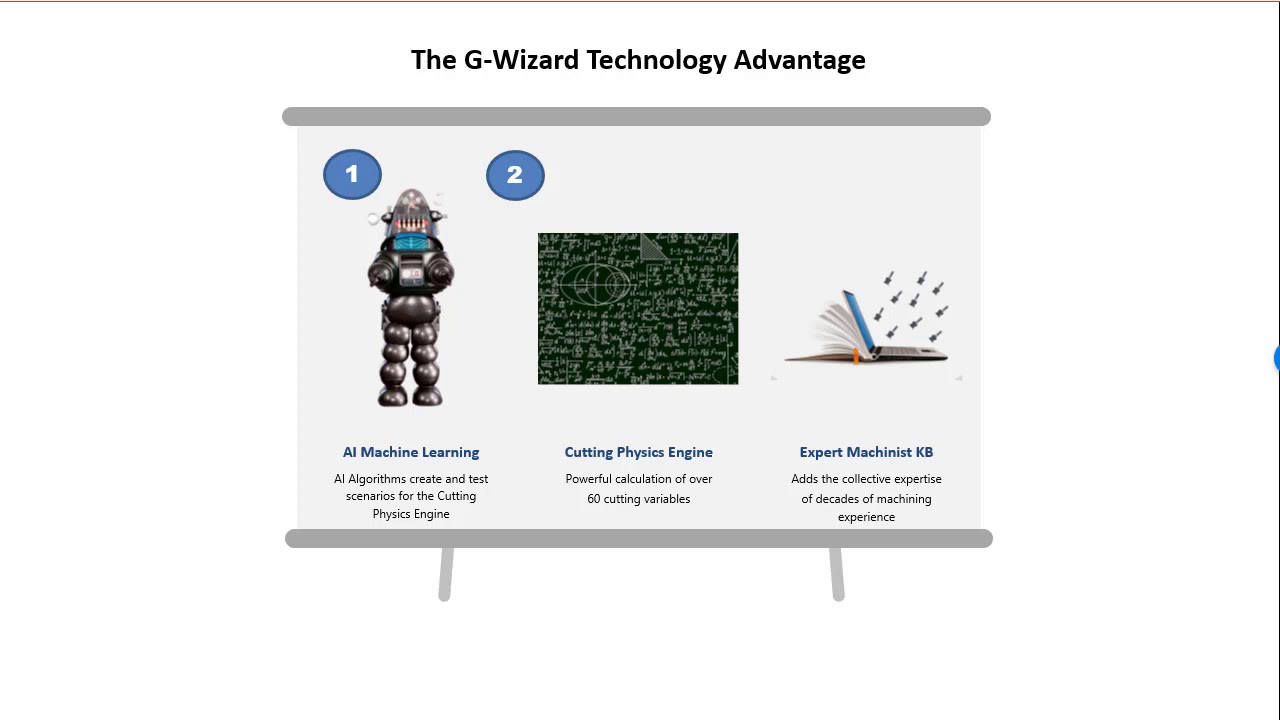 G-Wizard: Software to Make Anyone a Better CNC'er - YouTube
