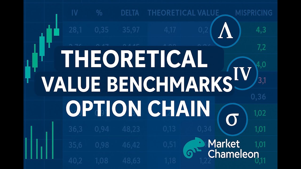 Using Theoretical Value Benchmarks on an Option Chain Market Chameleon Tutorial - YouTube