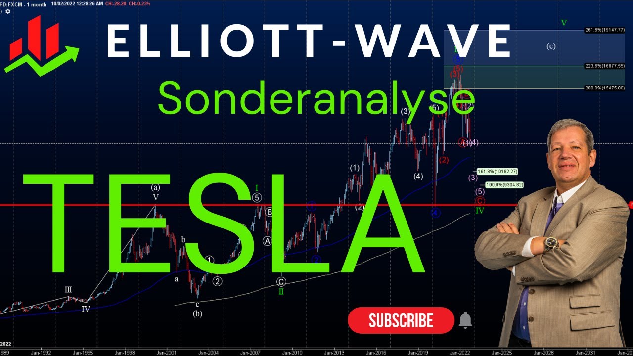 TESLA-Sonderanalyse - Elliott-Wave-Analyse mit konkreten Zielen - YouTube