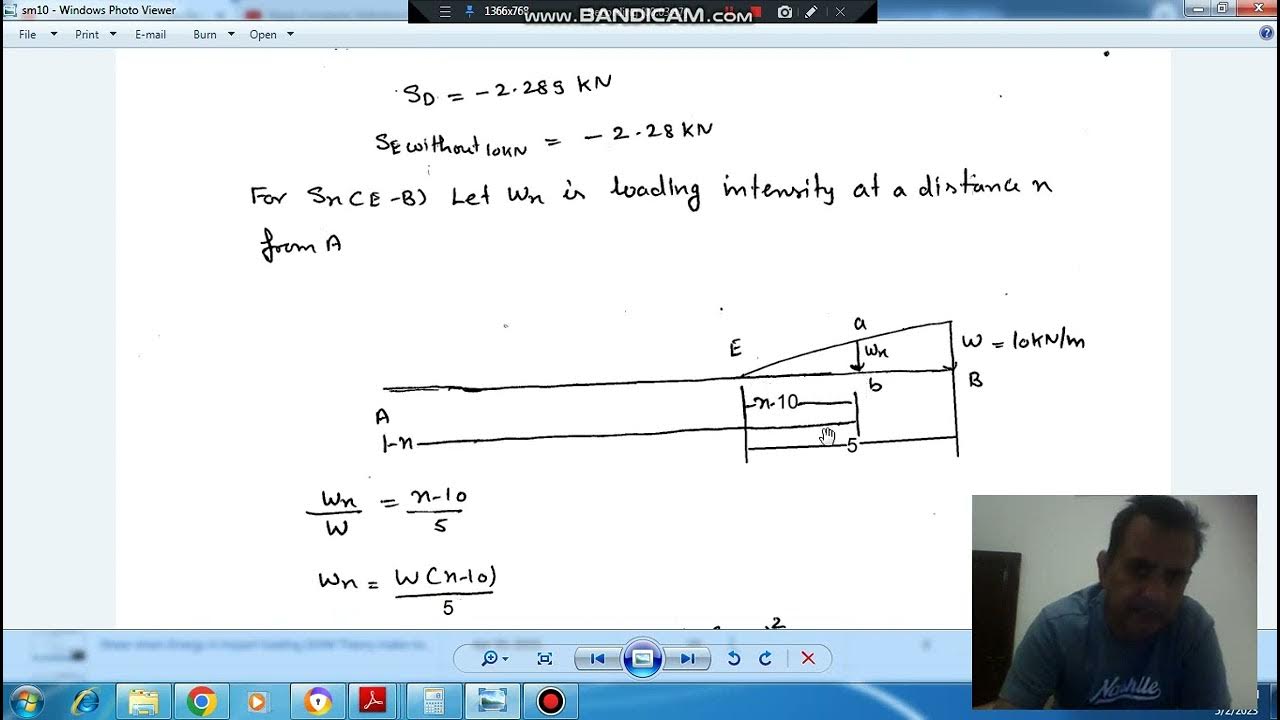 SF & BM for Simply Supported Beam with UVL ,UDL ,point load and point ...