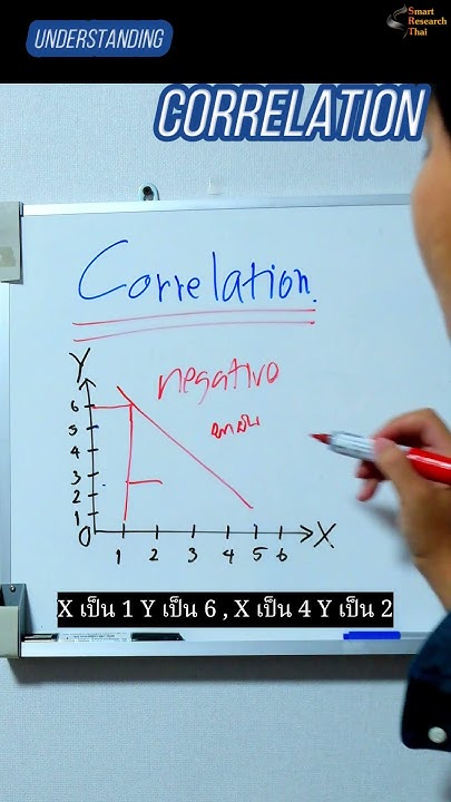 Correlation มีความสัมพันธ์ แต่ไม่ได้แปลว่าเป็นเหตุเป็นผลกัน อธิบายในแบบกราฟ. #สถิติ #correlation ...
