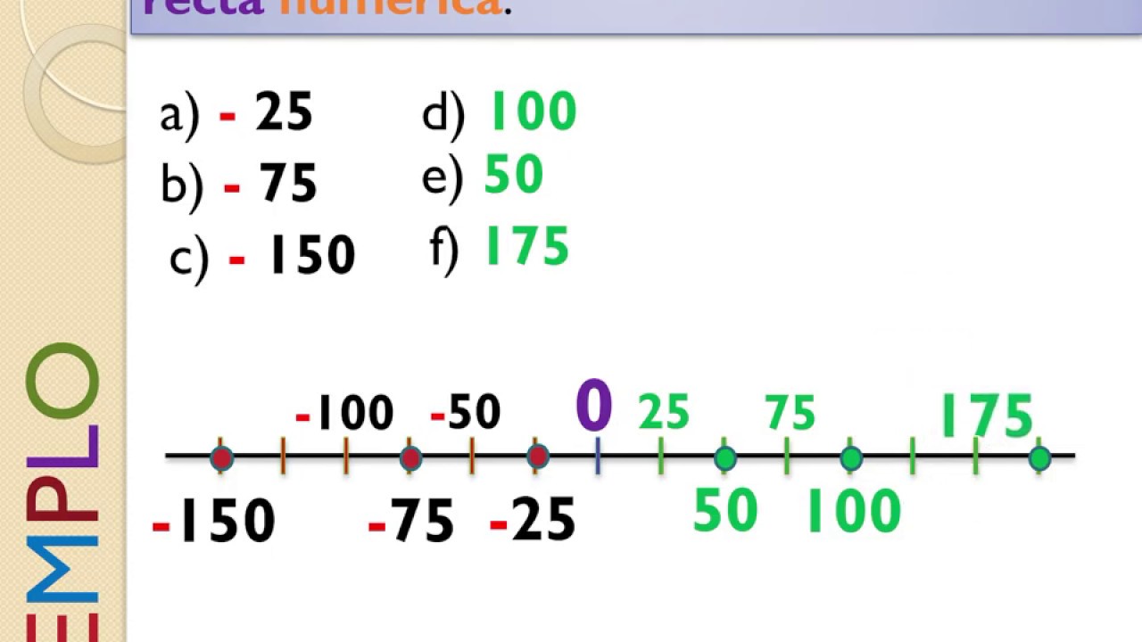 NÚMEROS ENTEROS EN LA RECTA NUMÉRICA - YouTube