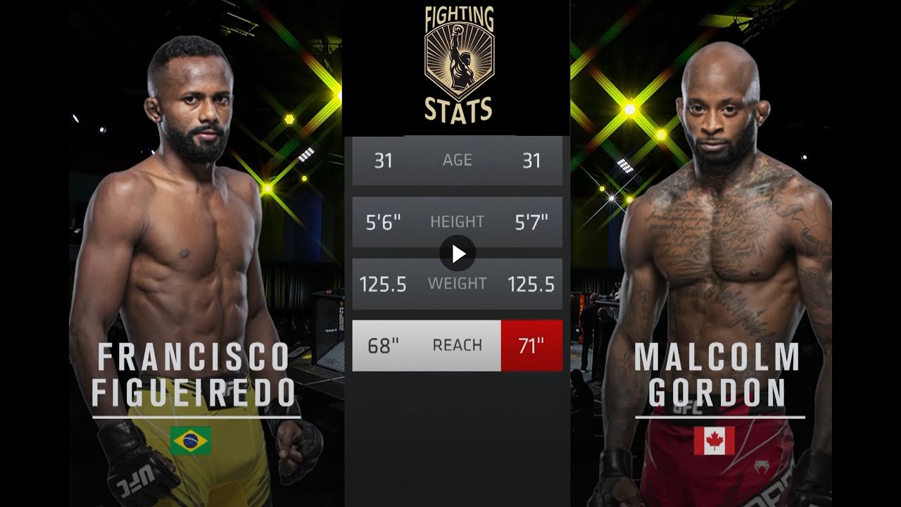 Malcolm Gordon vs Francisco Figueiredo Full UFC Fight Night Breakdown ...