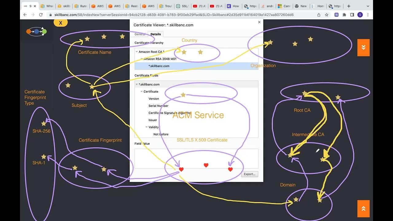 AWS Certificate Manager (ACM) explained using c1c2 diagram - YouTube