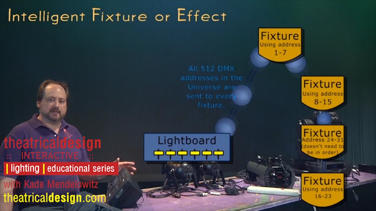 An Introduction to DMX - (Digital MultipleX 512) - YouTube