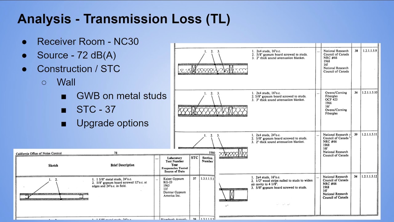 Lecture 11 - Analysis Sound Isolation - YouTube