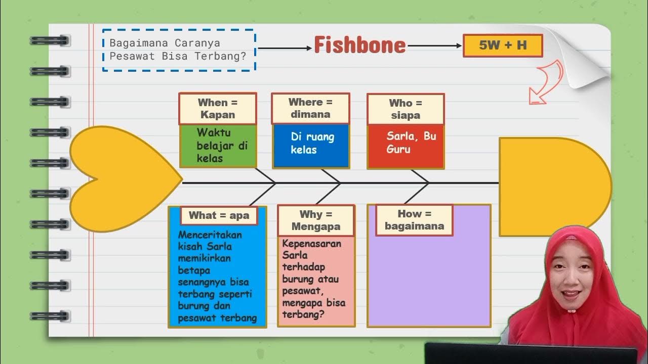 Membaca dengan Teknik Fishbone Kelas 4 SD - YouTube