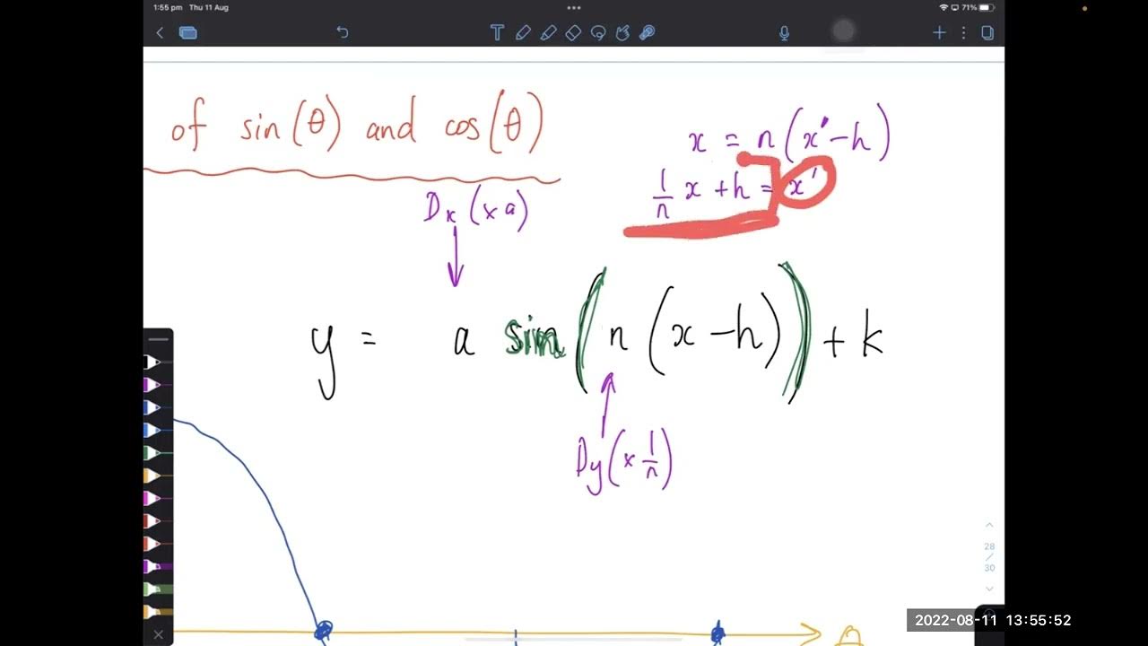 11MM2. 14I Sketching sine and cosine graphs - YouTube