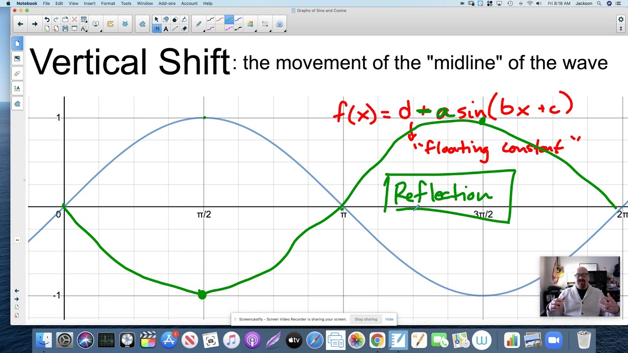 Vertical Shift of a Sine Wave - YouTube