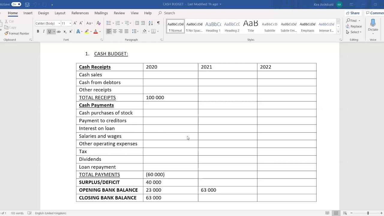 Accounting: Budgeting - YouTube
