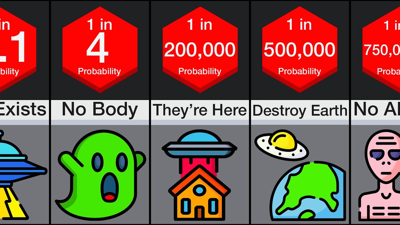Probability Comparison: Aliens - YouTube