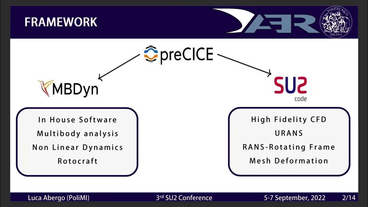 SU2 Conference 22: An Open-Source Framework For Fluid-Structure ...
