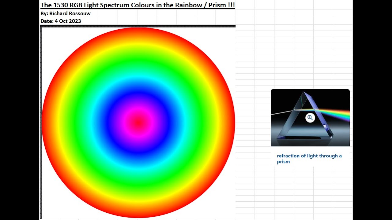 The 1530 RGB Light Spectrum Colours in the Rainbow / Prism !!! - YouTube