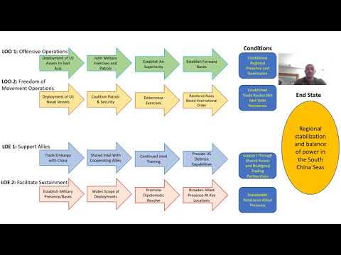 JNT 634A Operational Approach ACSC - YouTube