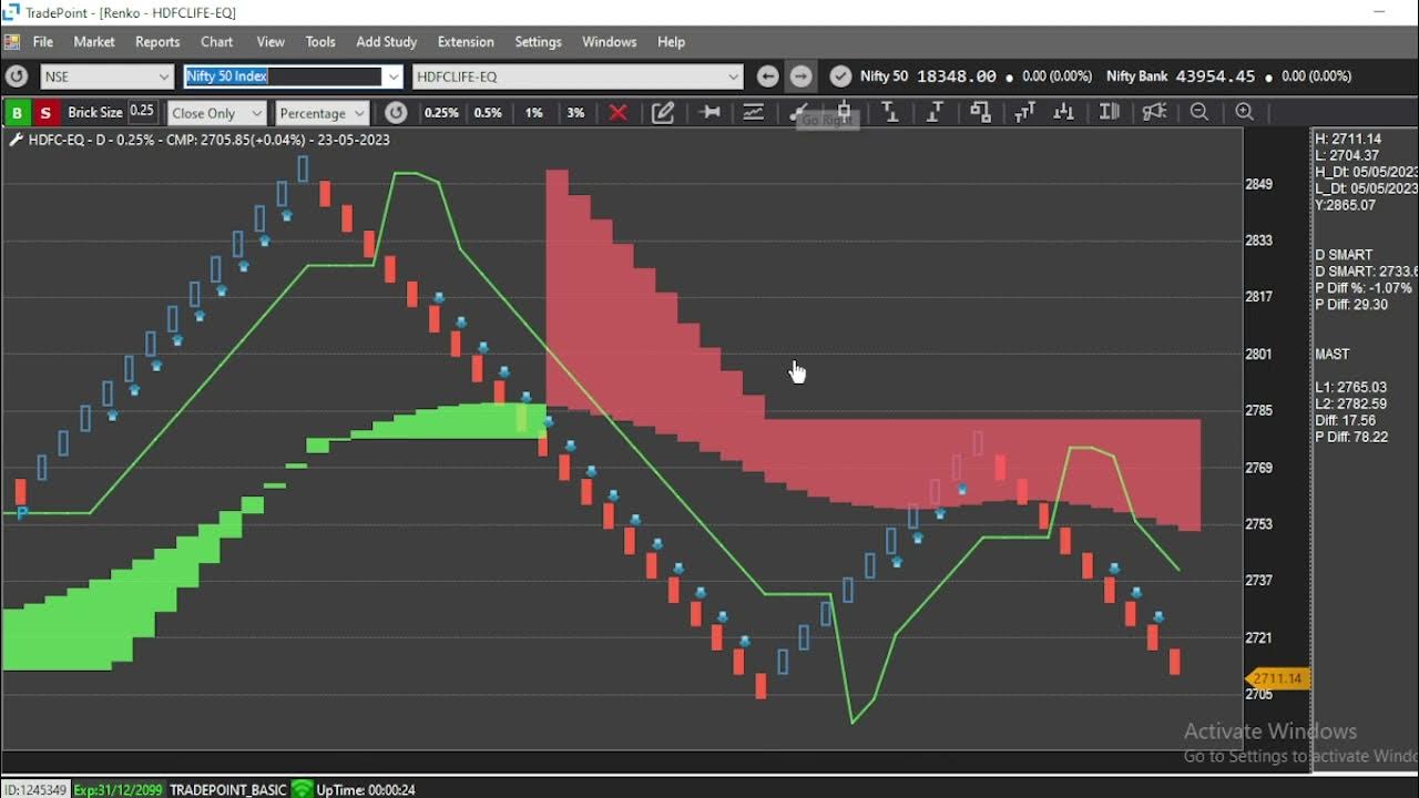 RENKO Chart I how to use Renko I Best Charting method - YouTube