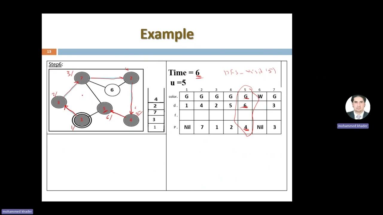 Elementary Graph Topological Sort Part4 - YouTube