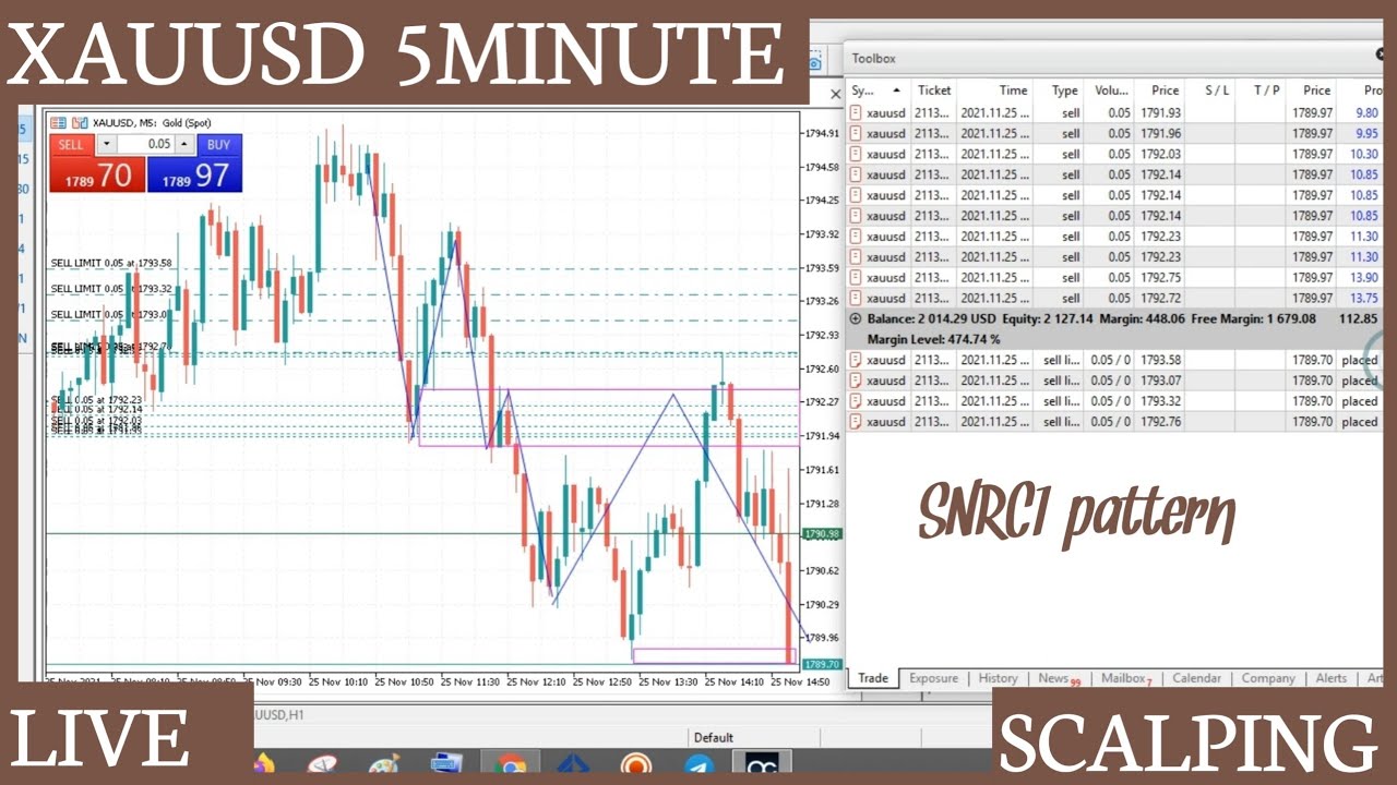 [XAUUSD] FOREX TRADING |SNRC1 PATTERN |600+PIPS SCALPING |LIVE TRADING ...