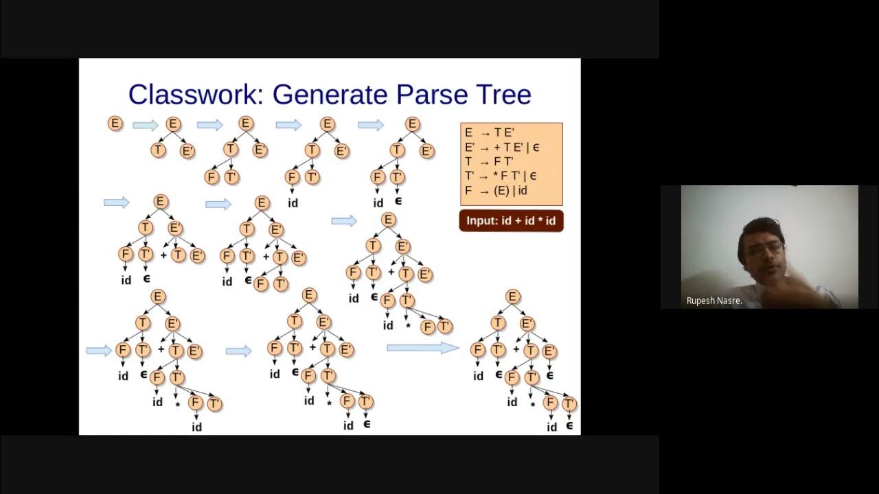 CS3300 Compiler Design | Lec 15 | Parsing– part 5, First and Follow, Predicitive parsing table ...