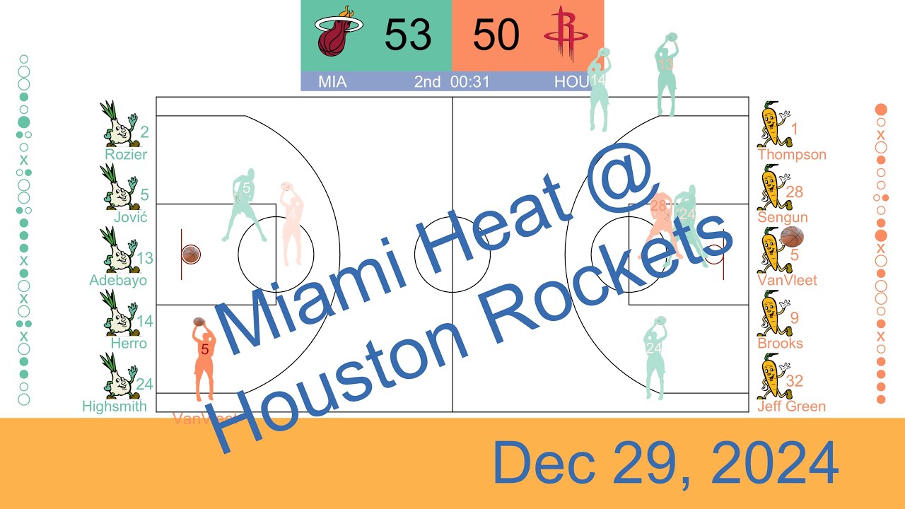 [NBA 2024-25] Miami Heat vs Houston Rockets | Dec 29, 2024 - YouTube