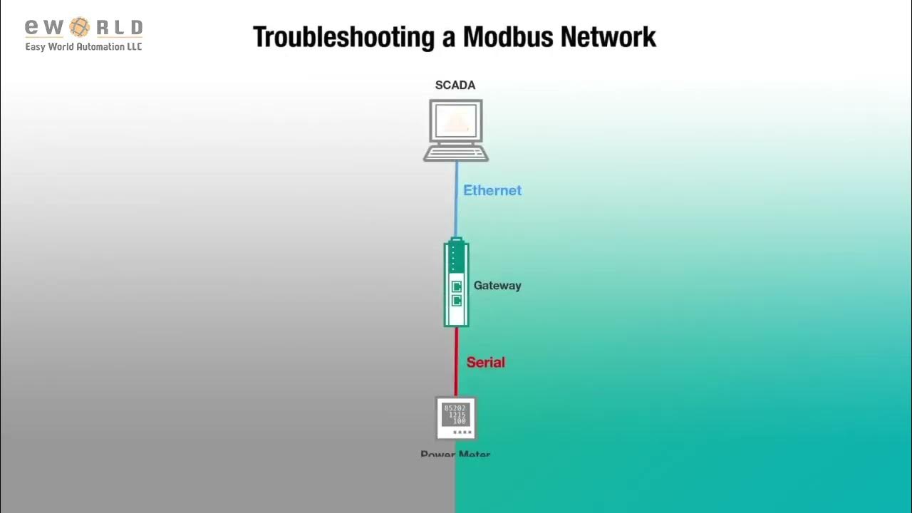 Easy World Automation-Troubleshooting Modbus RTU and Modbus TCP Protocols Made Easy with Moxa ...